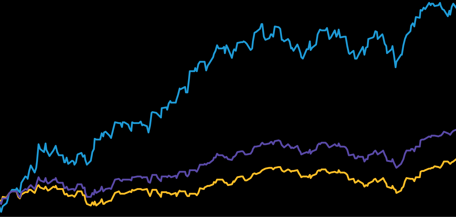 Market Concentration in Magnificent Seven Distorts Index Exposures | AB