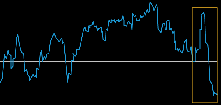 The Picture Brightens for Government Bonds as Multi-Asset Diversifiers | AB