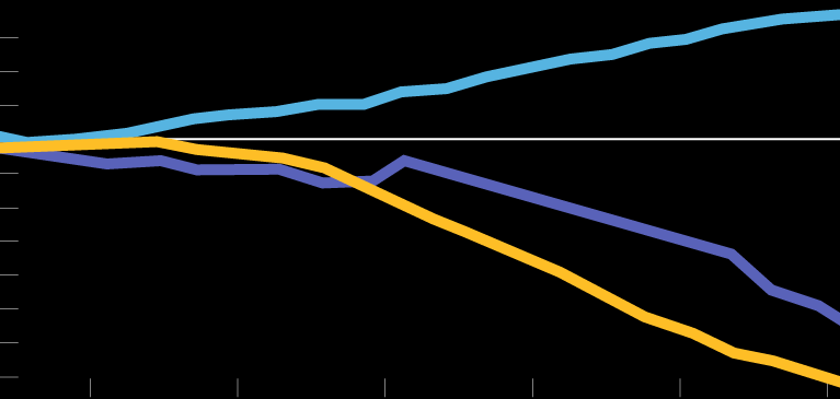 How Jobs Growth Informs the Backdrop for Multi-Asset Investing | AB
